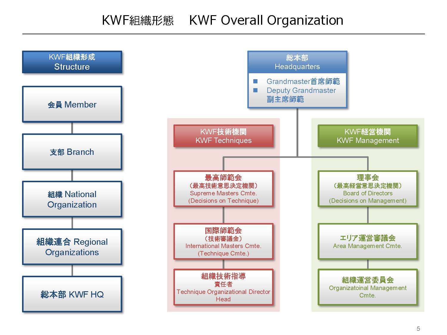 KWF -Instructor Councils-